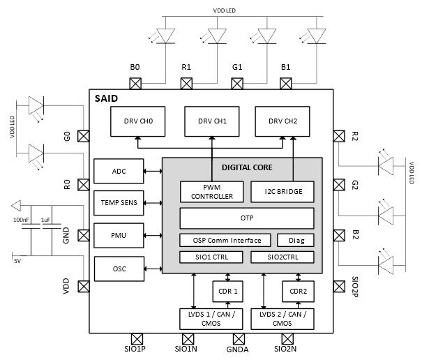 AS1163/AS1163B LED Driver ICs - ams OSRAM | DigiKey